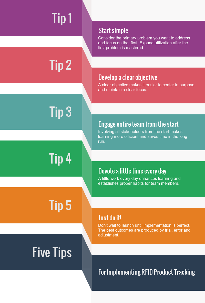 5 RFID Implementation Tips