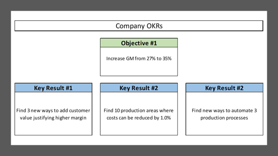 Jump Start Performance With OKRs